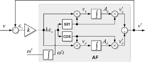Figure 15 From A Stationary Reference Frame Grid Synchronization System