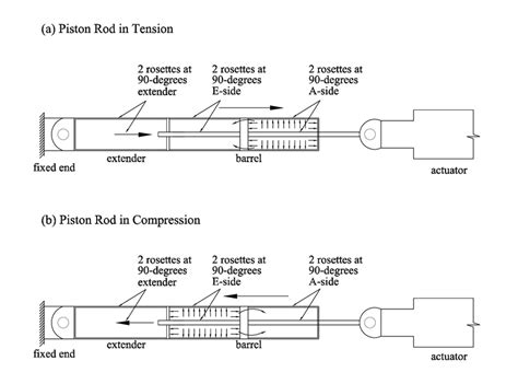 17 Schematic Of The Cross Section Of A Fluid Damper Showing The