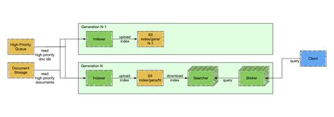 Nixiesearch Batteries Included Search Engine Nixiesearch