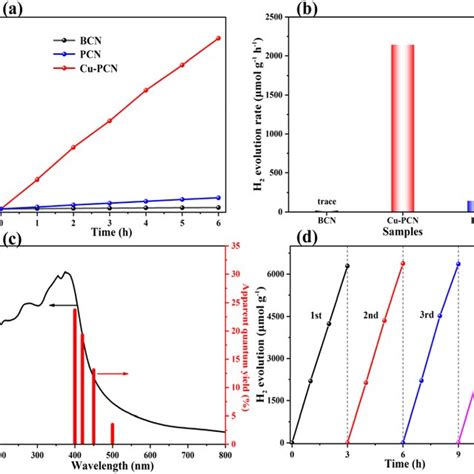 Flowchart Of Participant Selection Download Scientific Diagram