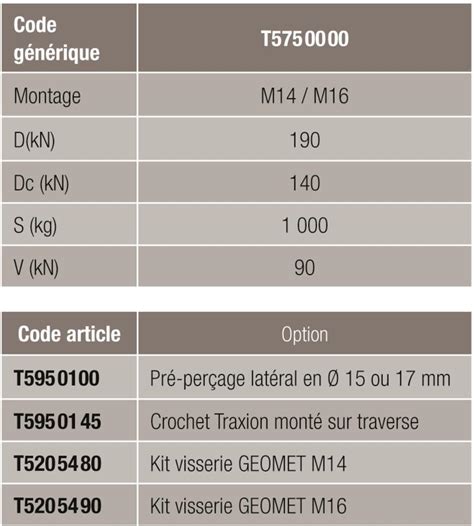 Traverse Fin De Châssis Sur Mesure Double Entraxe En 160 X 100 Et 260 X