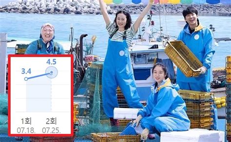 연봉 40억 나영석 또 대박났다