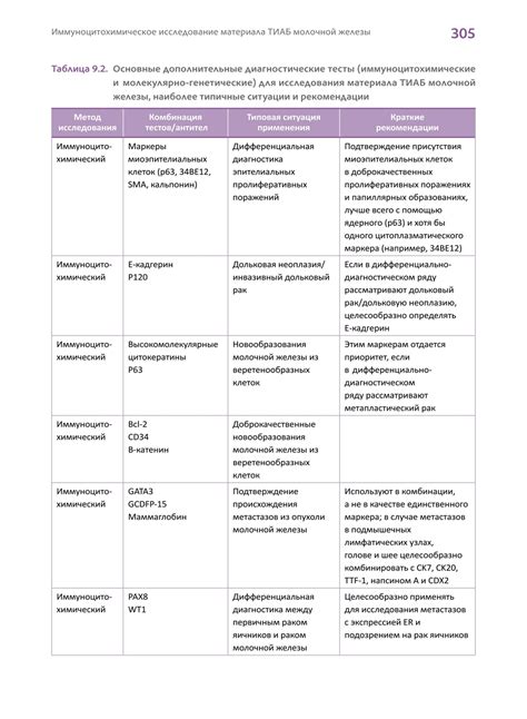Йокогамская система интерпретации результатов тонкоигольной
