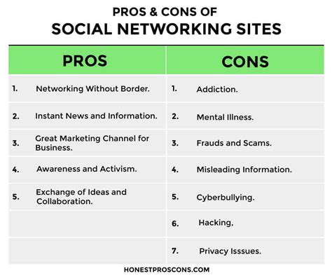 13 Advantages And Disadvantages Of Social Networking Sites EU Vietnam