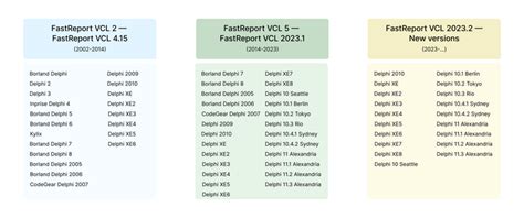 重要通知！报表控件fastreport Vcl将停止支持旧delphi版本 知乎