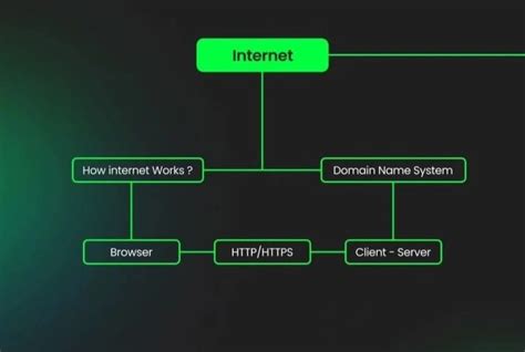 Owais Ahmed On Linkedin Backenddeveloper Developercommunity