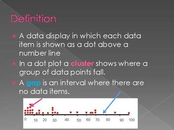 Dot Plot Definition