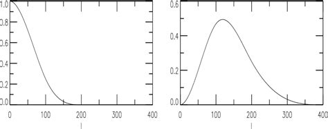 figure 1 from wavelets ridgelets and curvelets on the sphere