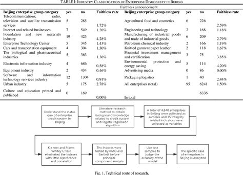 Figure 1 From Logistic Regression Based Enterprise Credit Evaluation