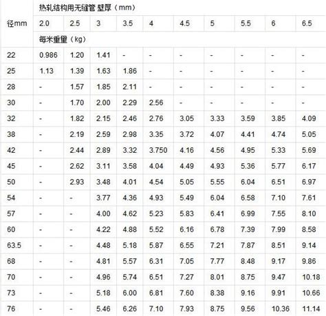 无缝钢管规格表 无缝钢管理论重量表 装修保障网