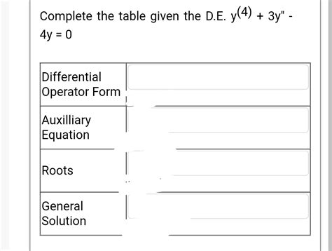 Answered Complete The Table Given The De Y4 Bartleby