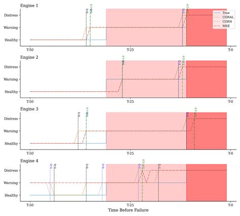 Train Deploy And Test A Time Series Forecasting Model With Automl