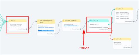 N8n And Manychat Problem Integration Instagram Dms Manychat
