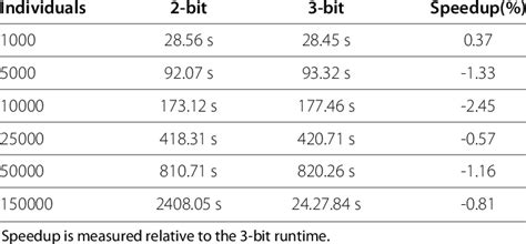 epistasis runtime comparison download table