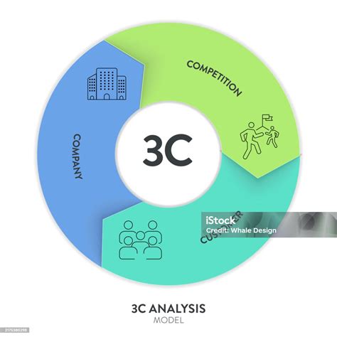 3c Analysis Model Infographic Diagram Chart Illustration Banner