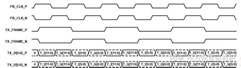 （lvds差分信号简单处理）2 Ddr信号的处理 知乎