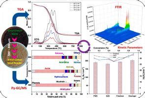 Tg Ftir Py Gc Ms Sustainable Energy