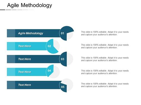 Agile Methodology Ppt Powerpoint Presentation Pictures Graphics Template Cpb Presentation