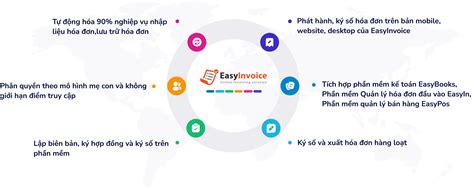 Phần Mềm Hóa đơn điện Tử Easyinvoice