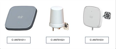 Cisco Catalyst Series Access Point Deployment Guide Cisco