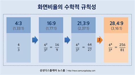 디스플레이 톺아보기 ㉛ 디스플레이 화면비율aspect Ratio의 종류