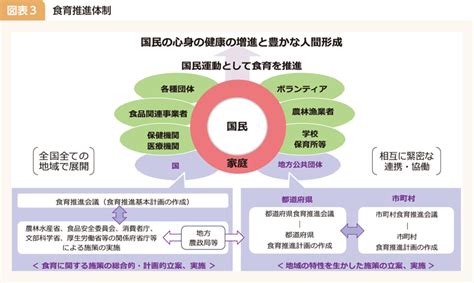 3 食育に関する施策の推進体制：農林水産省