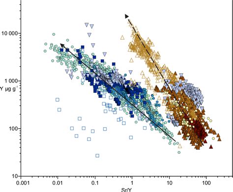 Figure 9 From The Composition Of Apatite In The Archean Siilinjärvi