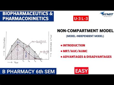Non Compartment Model Model Independent Model Unit Biopharmaceutics YouTube