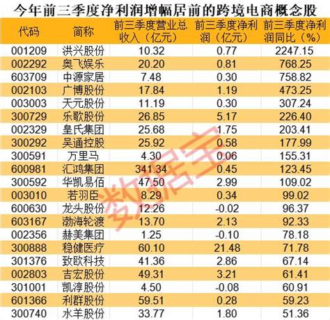 中国跨境电商股票有哪些？ 壹榜财经