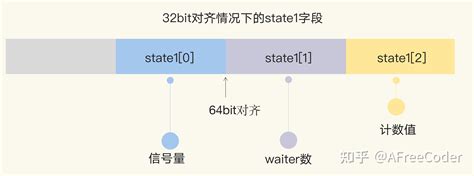 Go 并发任务编排利器之 Waitgroup 知乎