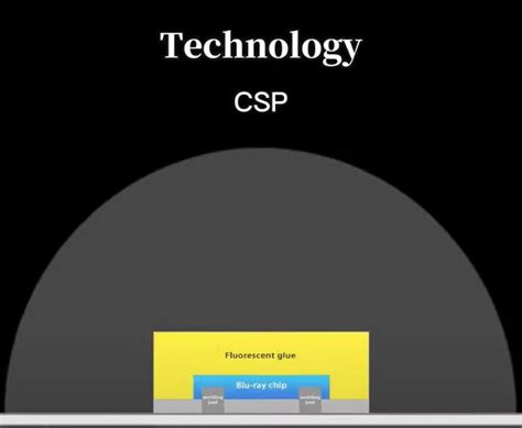 The Complete Guide On Csp Cob Led Strip My Like Led