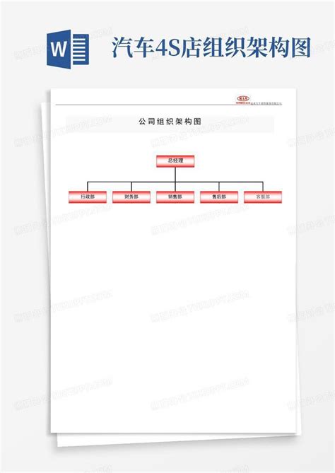汽车4s店组织架构图 Word模板下载 编号qzjjgpnv 熊猫办公