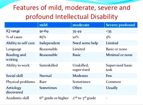 Neurodevelopmental Disorders Flashcards Quizlet
