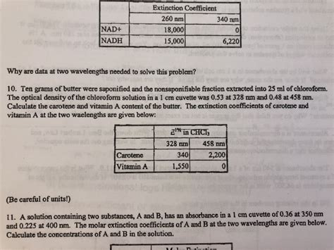 [solved] Number 10 Nad Nadh Extinction Coefficien Solutioninn