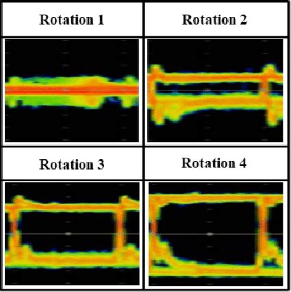 Eye Diagrams Of The Optimization Of The Optical Axis Of The Linear Download Scientific Diagram