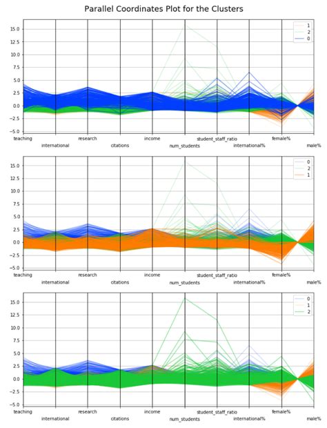 Analyze The Results Of A K Means Clustering Perform An Exploratory Data Analysis OpenClassrooms