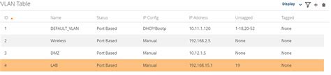 Solved Setup Multiple VLANs DHCP Server For Each VLAN And Segregate Traffic Experts Exchange