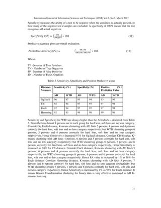 CLUSTERING DICHOTOMOUS DATA FOR HEALTH CARE PDF