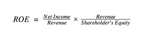 Dupont Analysis A Powerful Tool To Analyze Companies Trade Brains
