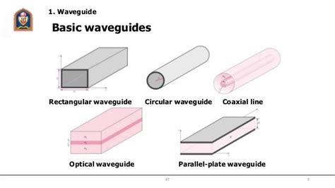 Microwave Waveguides 1st 1