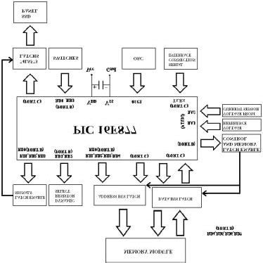 Block Diagram Of The Main Control Unit Download Scientific Diagram
