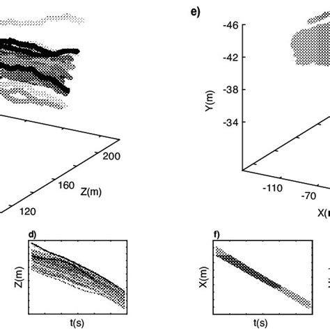 3d Reconstructed Trajectories Of A Starling Flock A The 3d Download Scientific Diagram