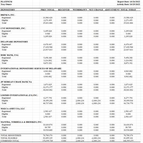 Stack Platinum Rwallstreetplatinum