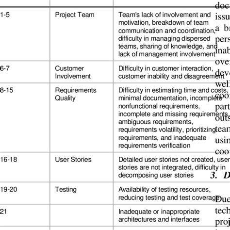 Challenges In Agile Requirements Engineering Download Table