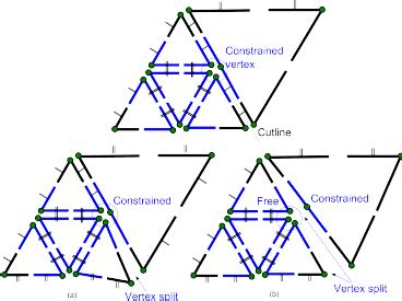Example Of Vertex Splitting In D Download Scientific Diagram