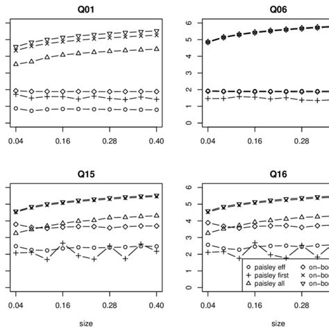 Running Times For Paisley And Java On Board Xpath Implementations Left