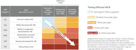 Uacr Egfr Testing Official Hcp Site