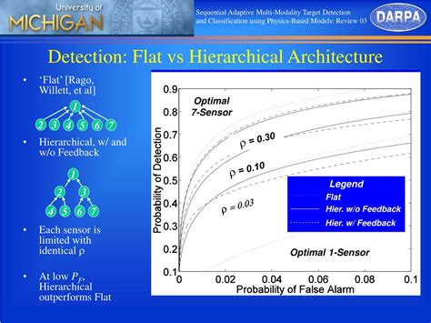 Ppt Statistical Modeling Classification And Sensor Management