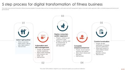 5 Step Process For Digital Transformation Of Fitness Business Ppt Example