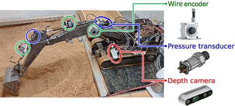 Table 1 From Deep Learning Based Autonomous Excavation A Bucket
